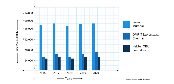Property Price Appreciation: 5 Important Things to Know.