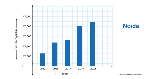 Property Price Appreciation: 5 Important Things to Know.