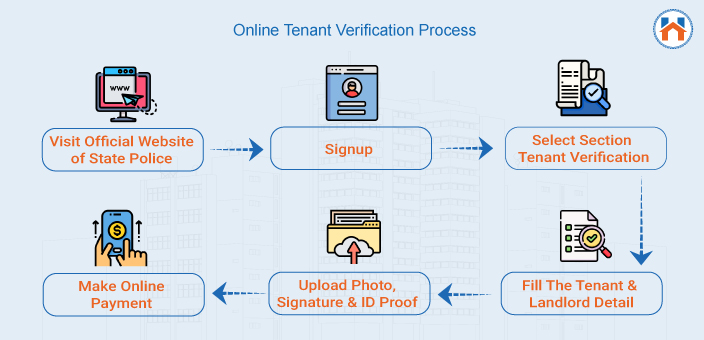 Tenant Verification: Complete Guide on Verifying Tenant Details ...