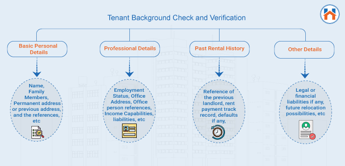 Tenant Verification: Complete Guide on Verifying Tenant Details ...