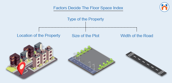 FSI Meaning, Calculation and Importance- Homebazaar