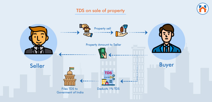TDS On Sale Of Property 2022- Complete Guide | HomeBazaar