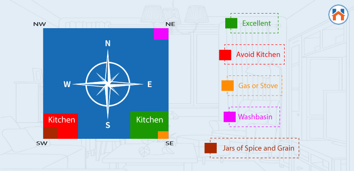 Top 5 Vastu Tips For Your Home 2022 | HomeBazaar